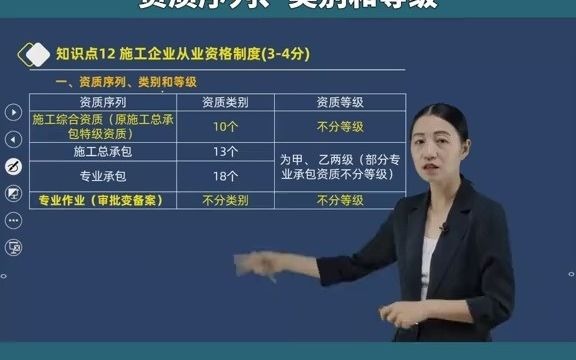 一级建造师-法规重要考点:资质序列、类别和等级!考前冲刺的同学不容...