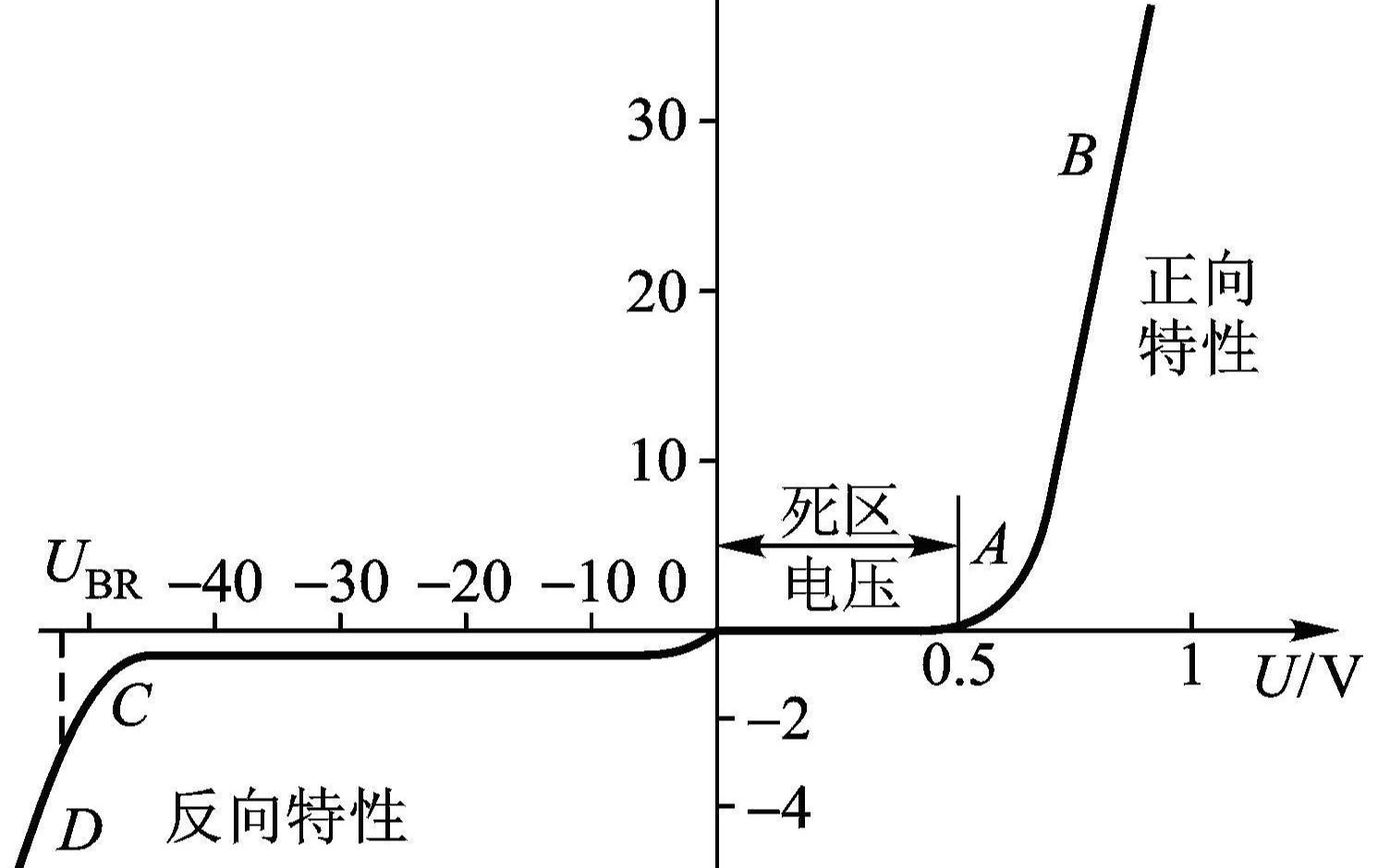 高校试讲 数电 二极管的门电路