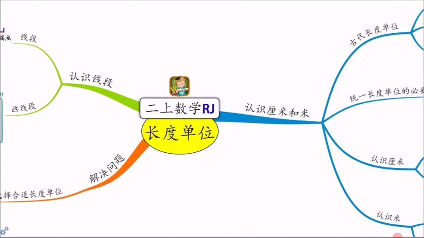 人教版二年级上册数学第1单元～长度单位知识点思维导图