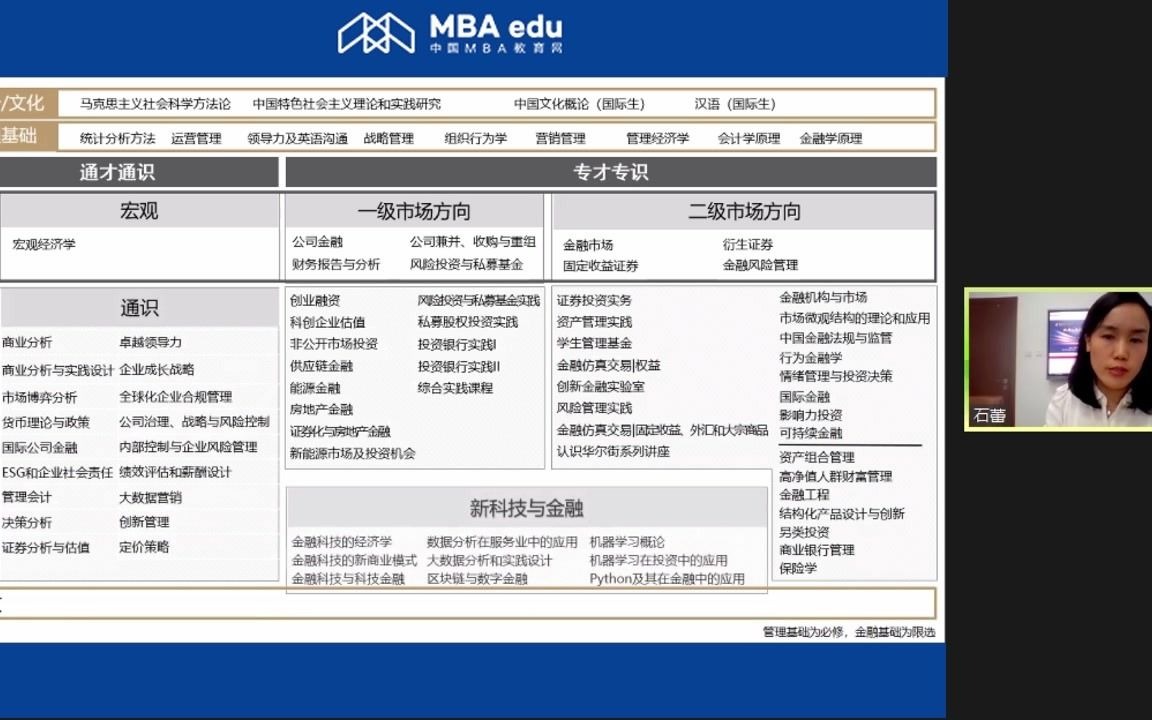 上海交通大学上海高级金融学院MBA2022招生政策解读