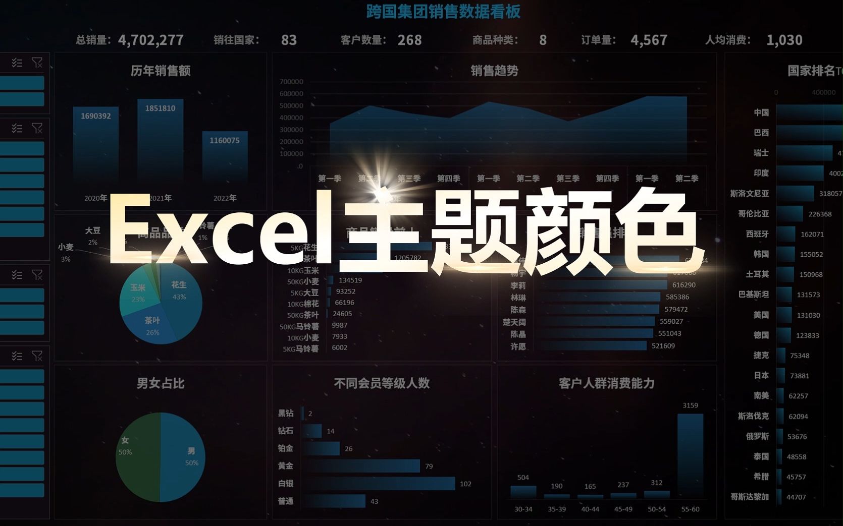 高手做的Excel报表,全自动化,实在太酷辣!