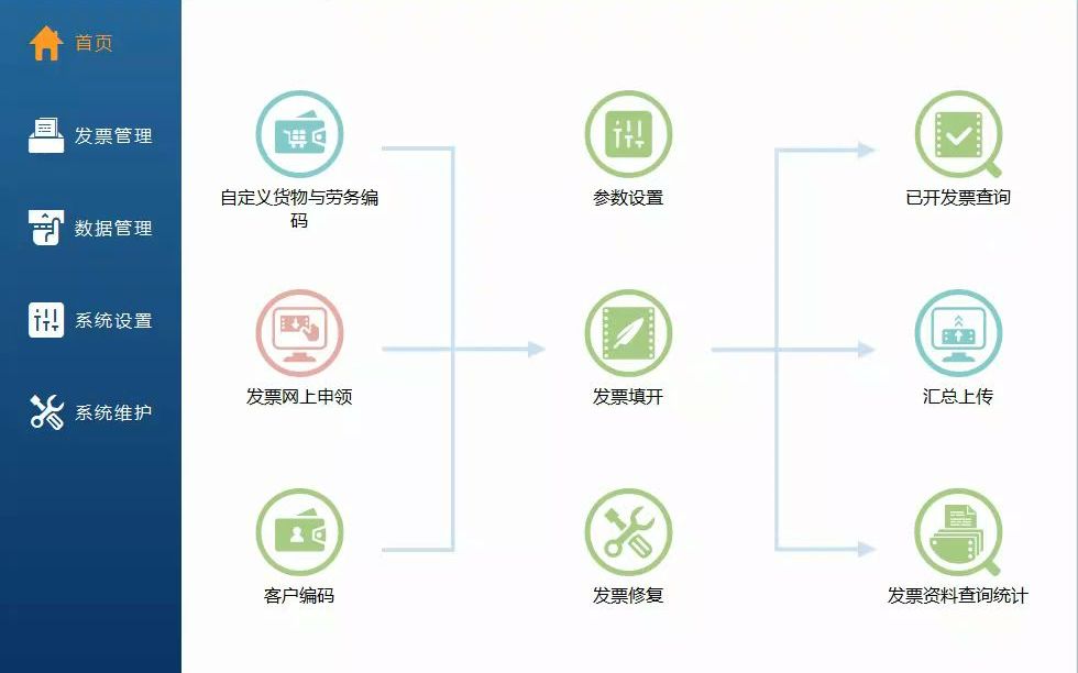 税务ukey发票作废教程