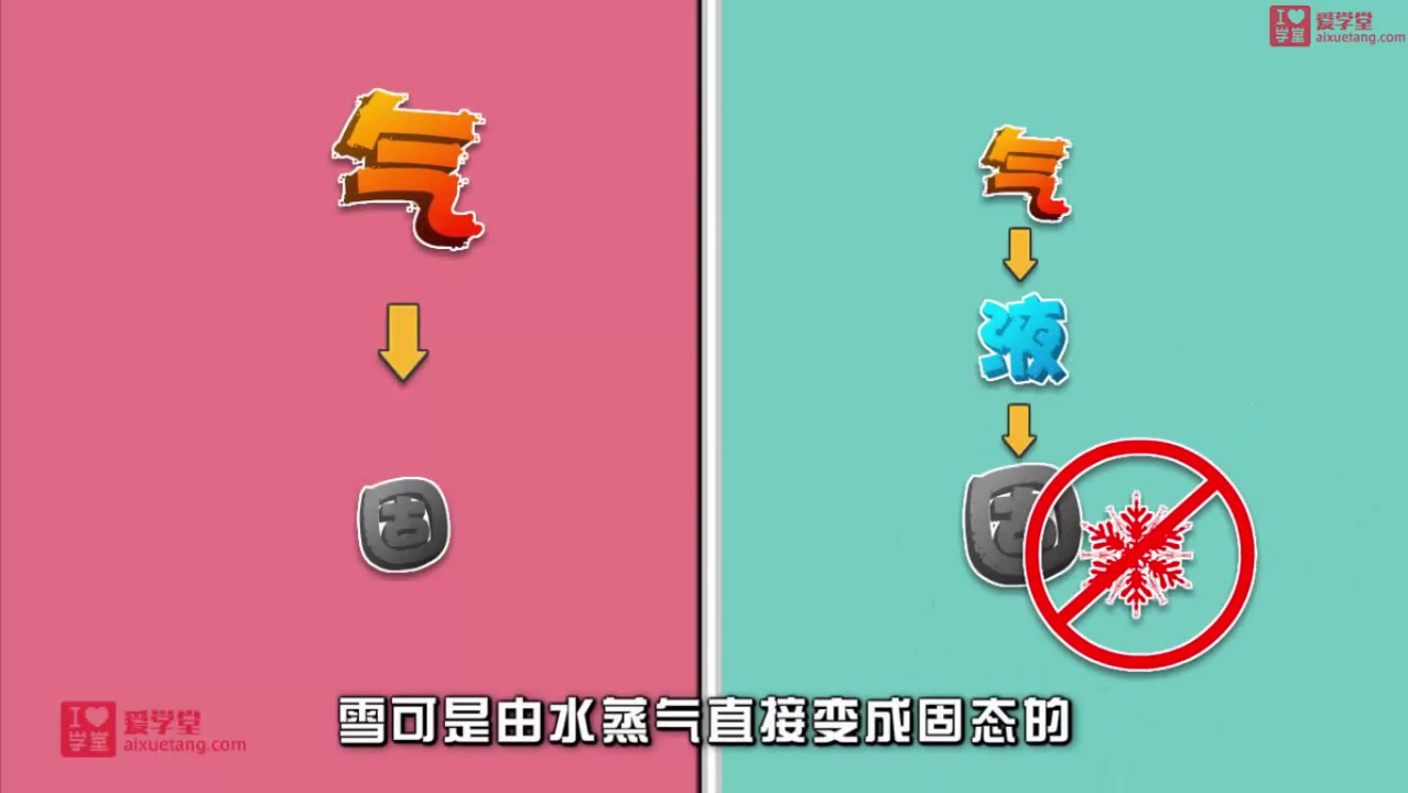 爆笑物理动画 142集 液化 【】