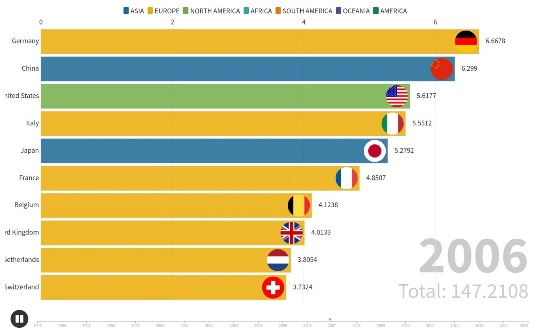 ...衡量一个国家的多样化程度,也是衡量一个国家在全球竞争基础上生产...