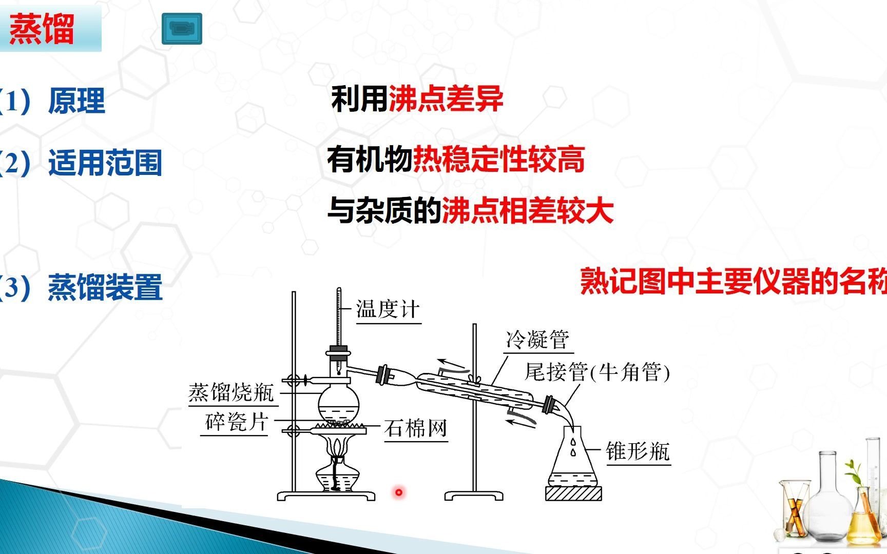 蒸馏(有机化学系列04)