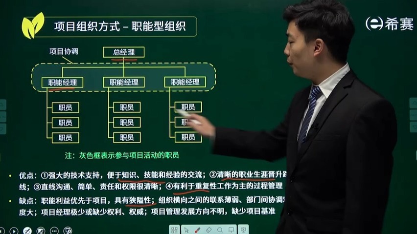 42-9.2.1组织结构-480P 清晰-AVC