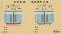 化学电源—氢氧燃料电池