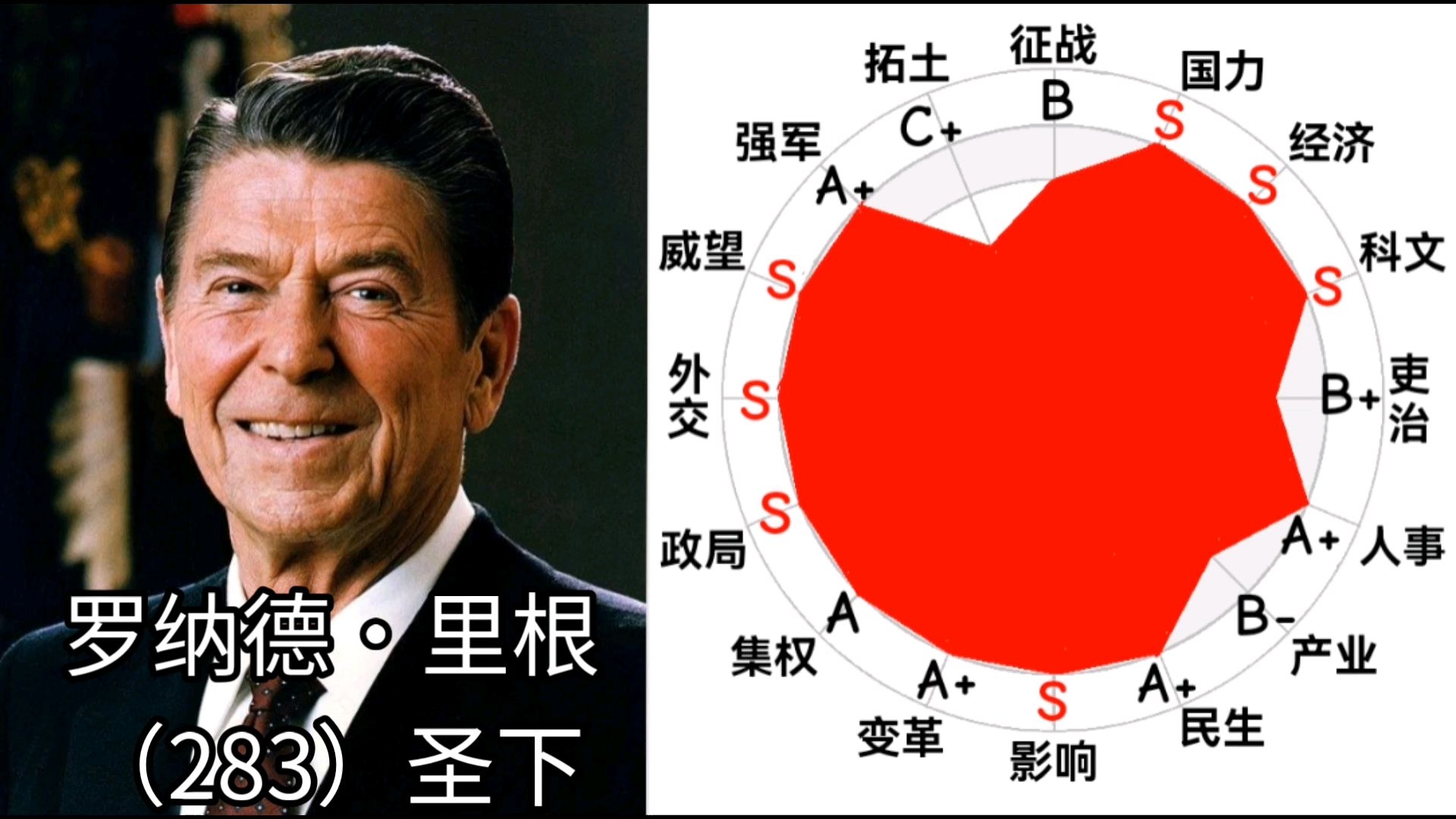 美国总统的政绩面板(新版)