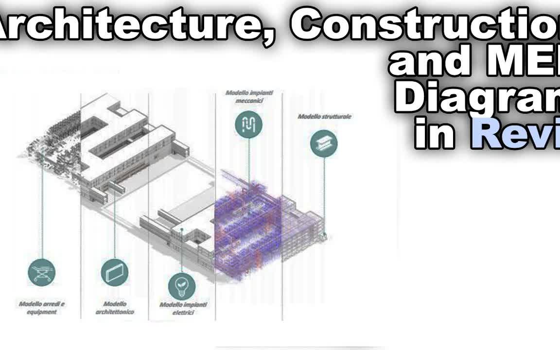 建筑结构机电(MEP)相结合的酷3D图REVIT教程