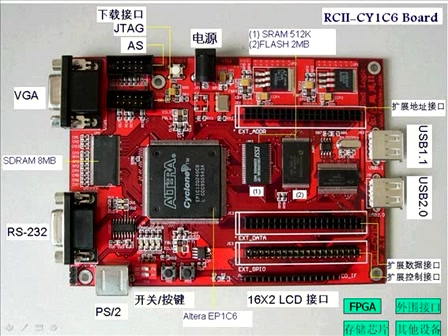 第二讲、FPGA设计入门