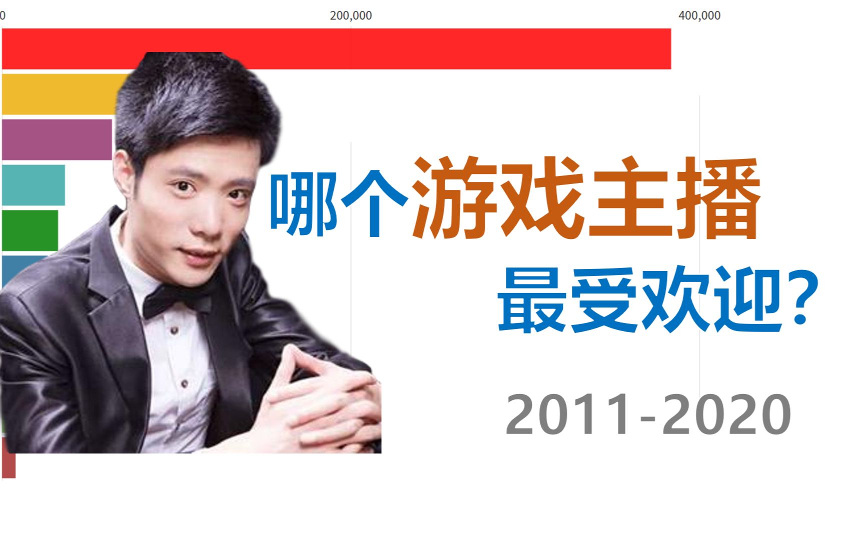 哪个游戏主播最受欢迎?看完这份排名你就知道了!【数据可视化/网游】