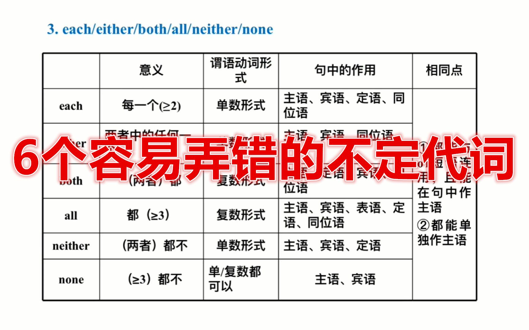 英语语法:6个容易弄错的不定代词区别,学霸也不一定清楚!