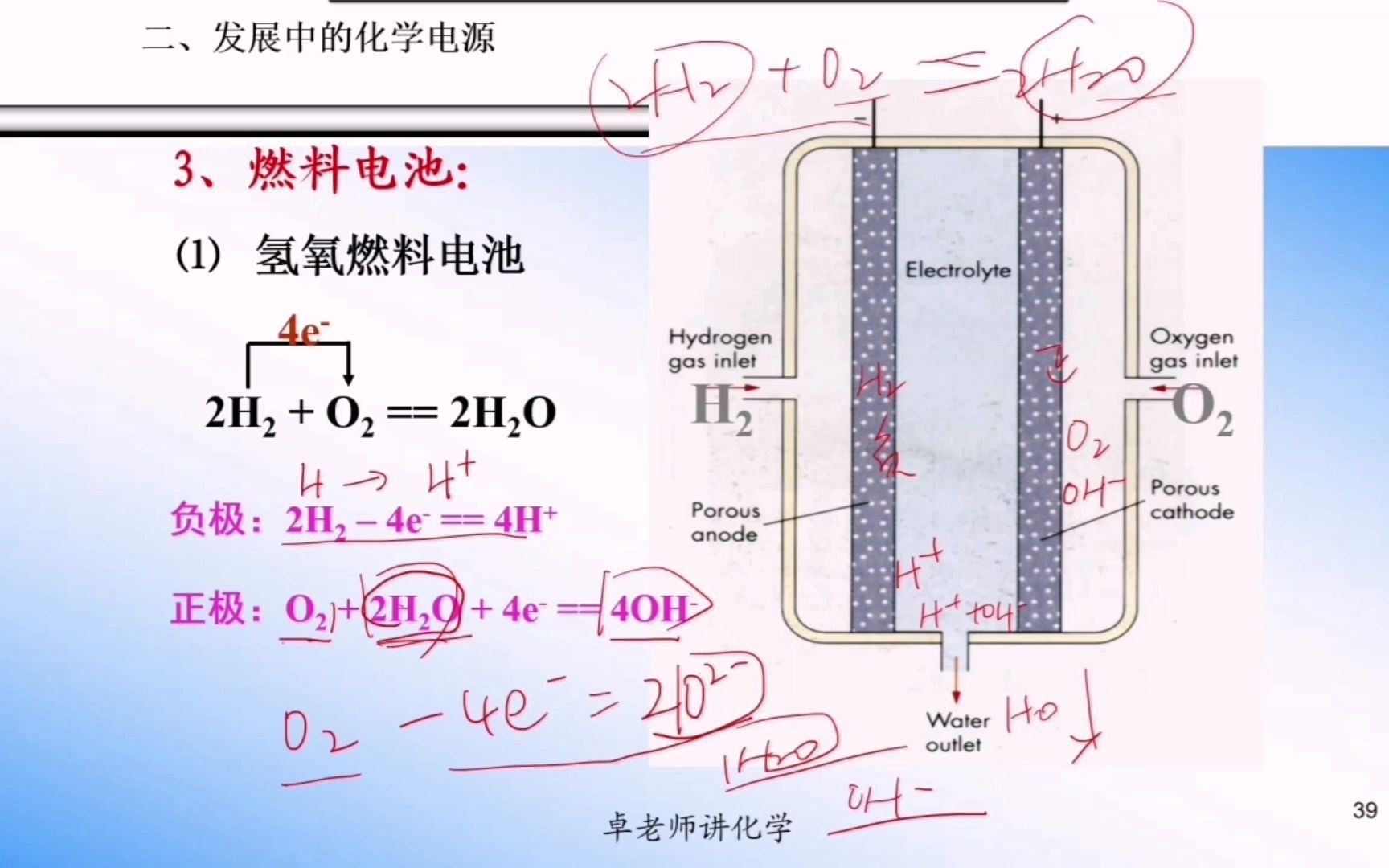 283 氢氧燃料电池的原理及反应介质对电极反应的影响
