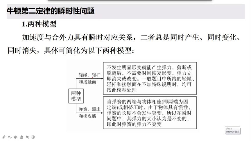 高中物理:牛顿第二定律的瞬时性问题(例题讲解解题方法)