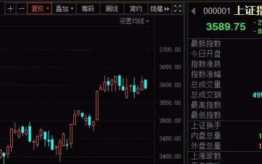 本周的总结和下周交易策略展望