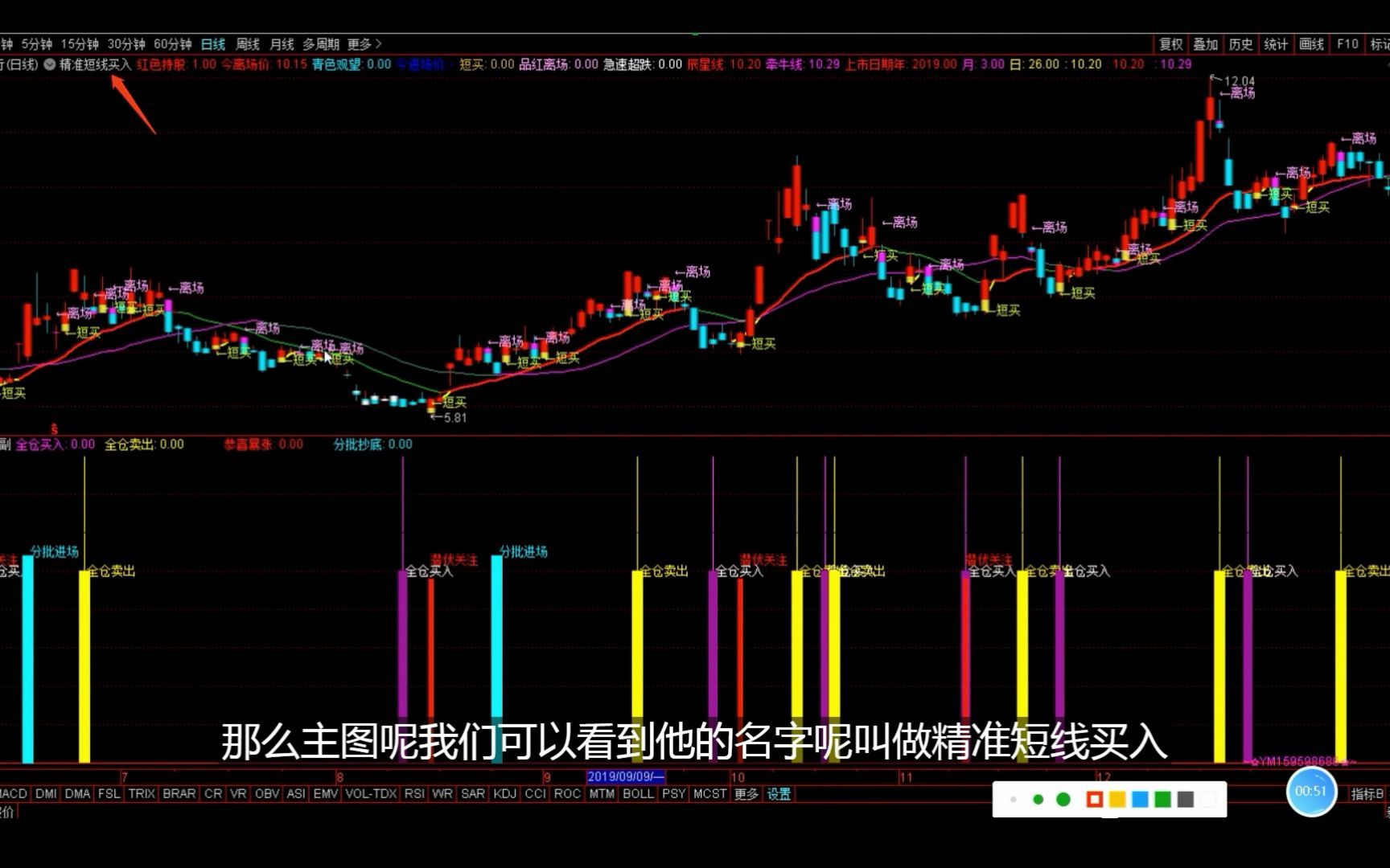 一次二连板涨停的选股指标公式,一路低开高走,涨势喜人!