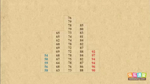 学霸笔记:正态分布