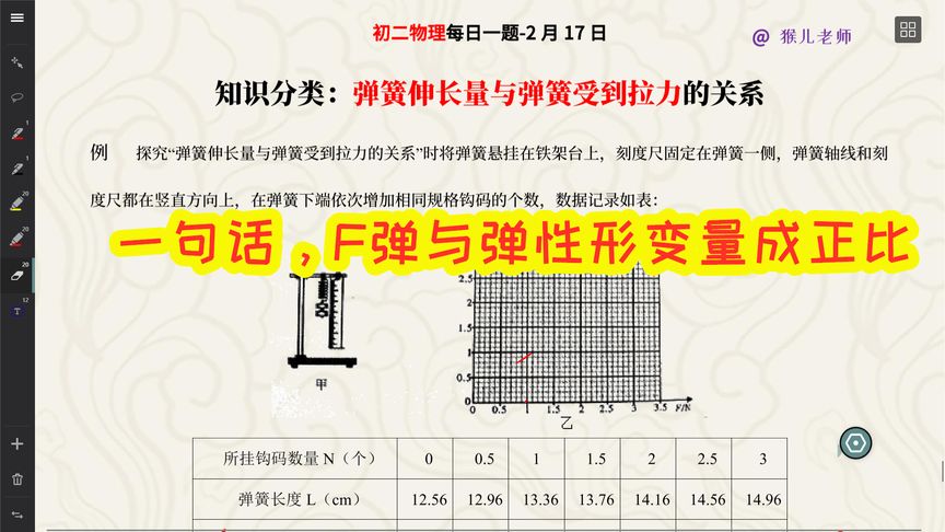 初二物理预习,弹簧弹力与形变量的关系,其实就一句话