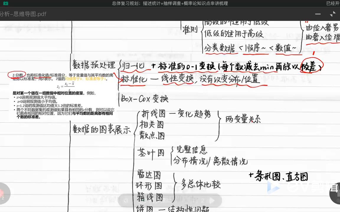 【央财432冲刺班试听】统计学框架导图串讲、重点梳理、易错点总结...