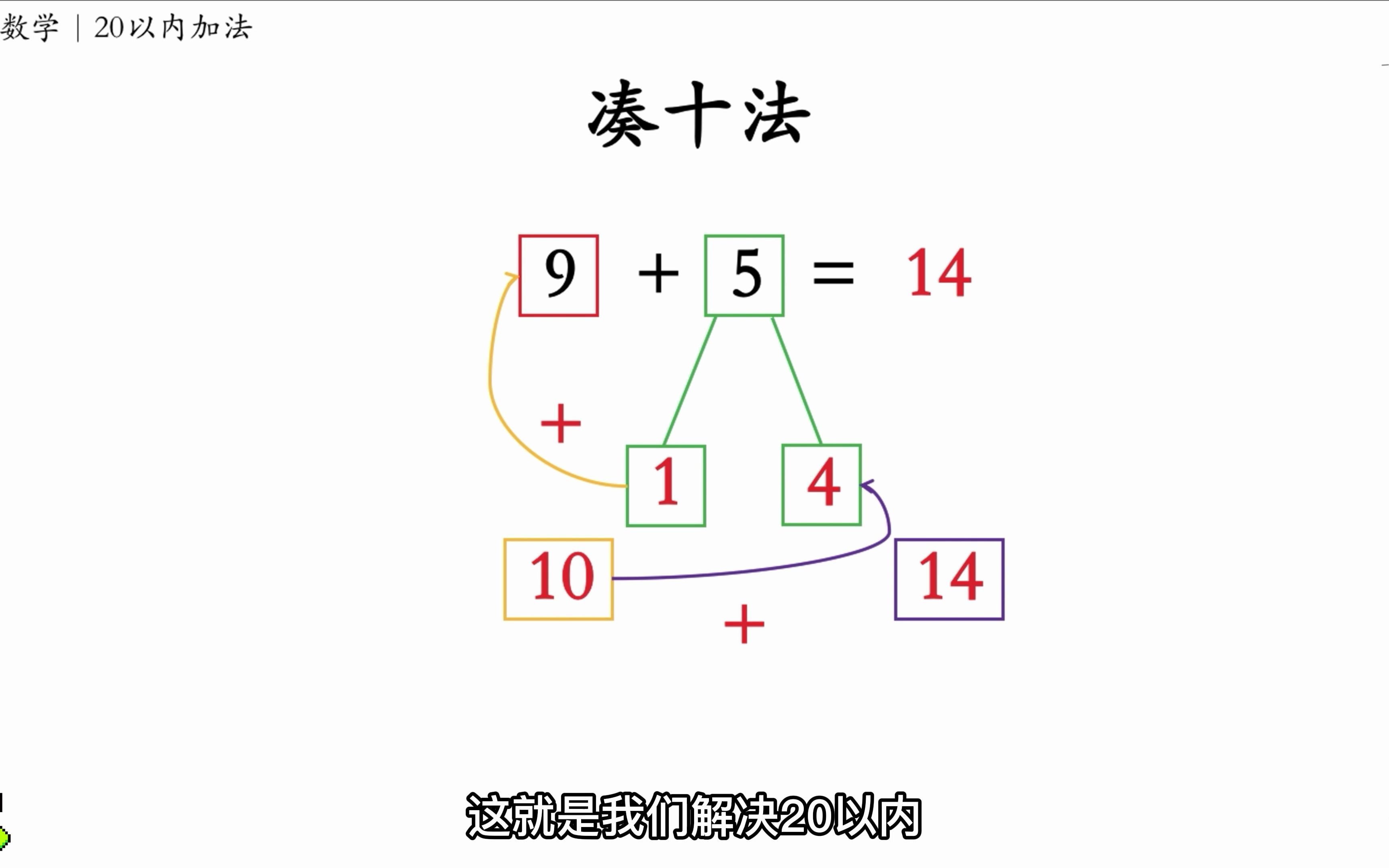 凑十法|(专门做给家长教孩子用的)20以内加法计算方法详解