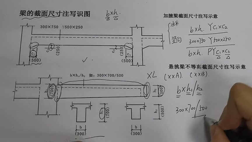 梁的截面尺寸平法标注,纯干货分享,超详细,还不过来看