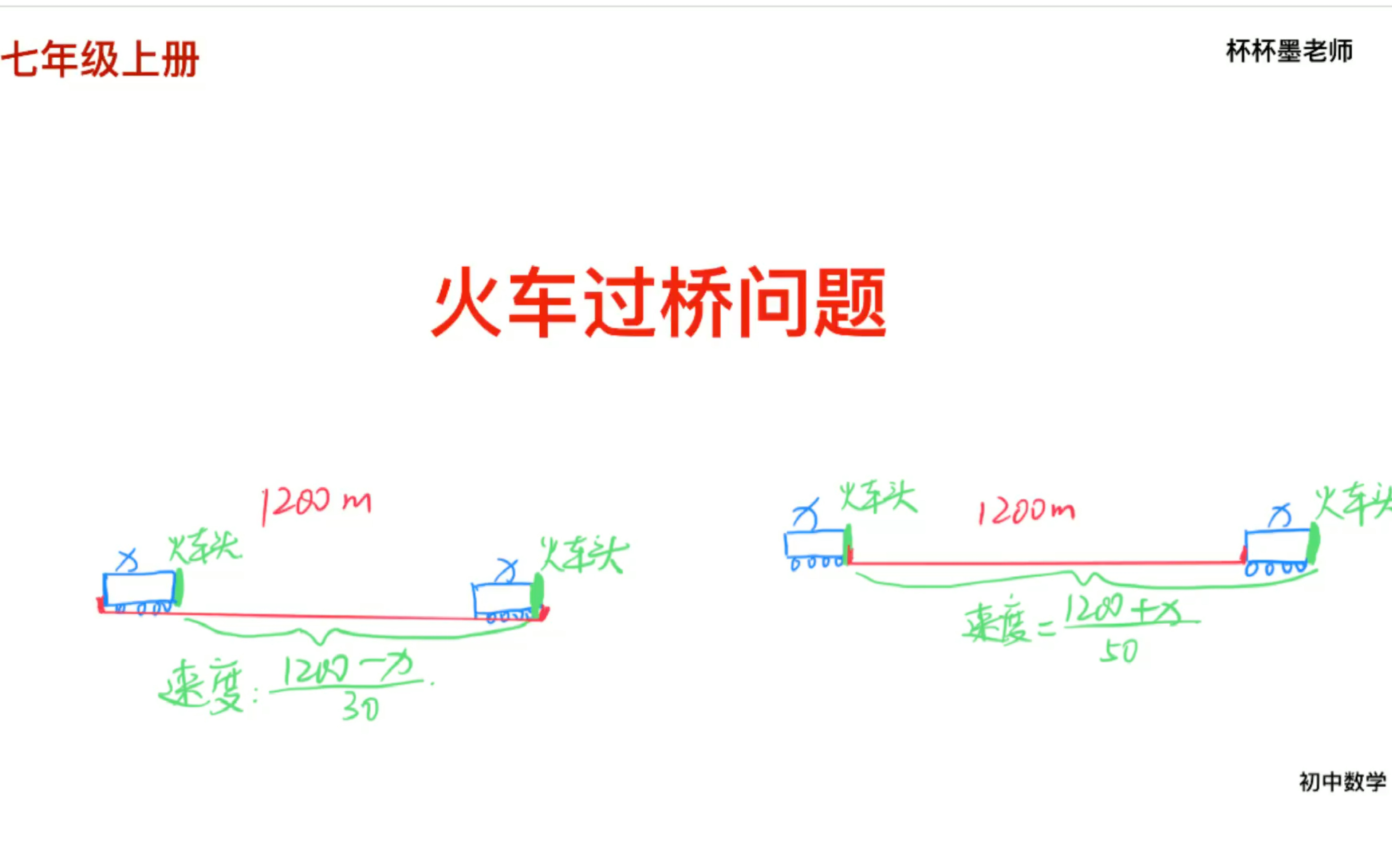 初中数学七年级上册 行程问题之火车过桥问题