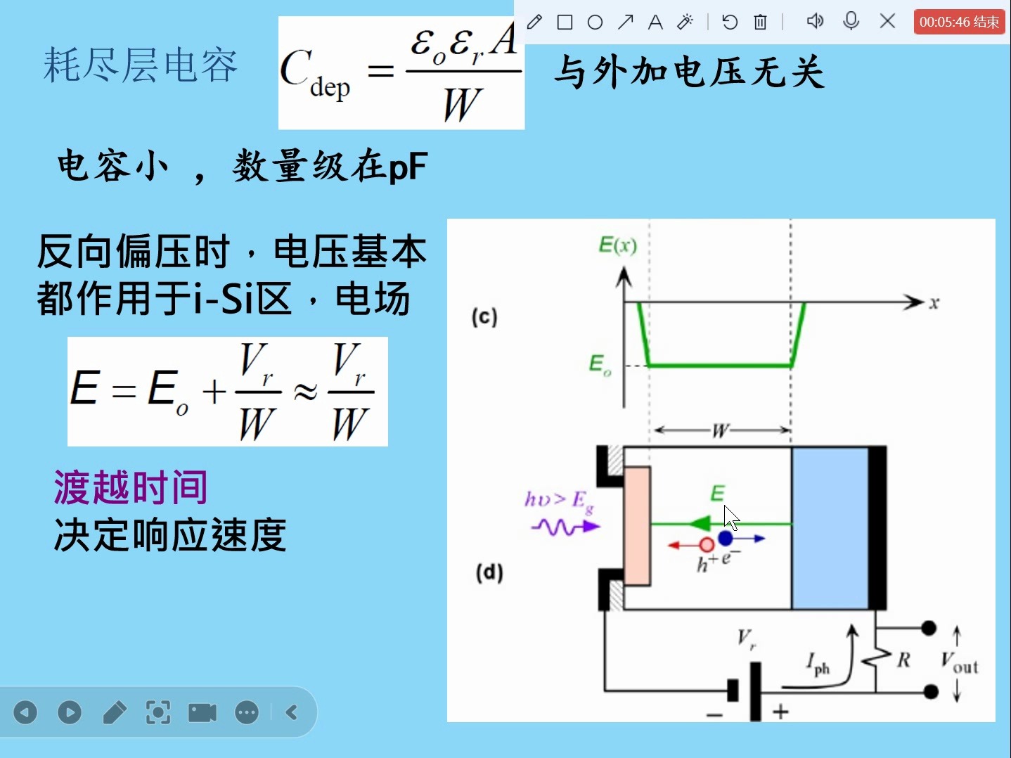 5.5 pin光电二极管