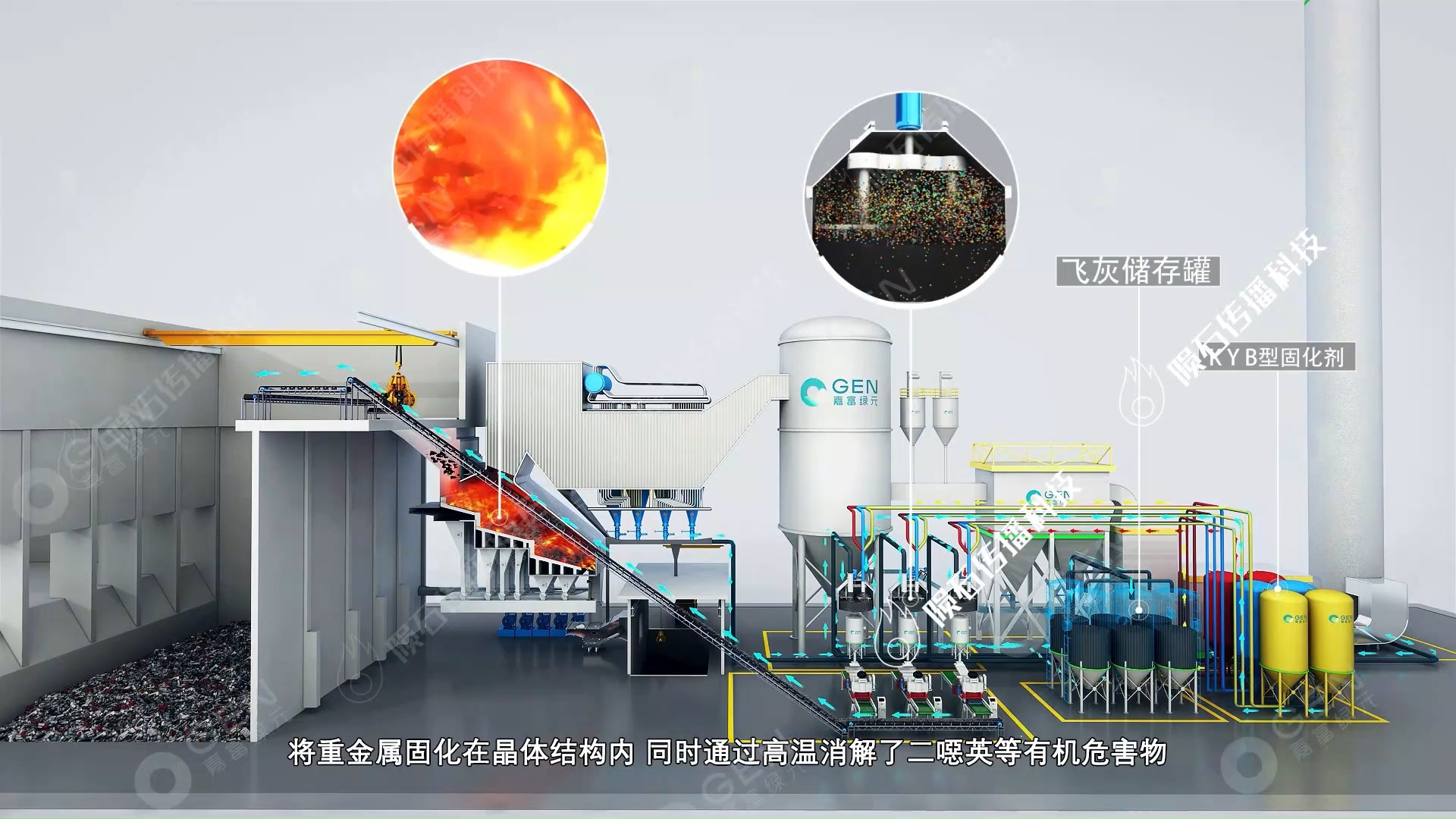 垃圾焚烧三维动画工艺