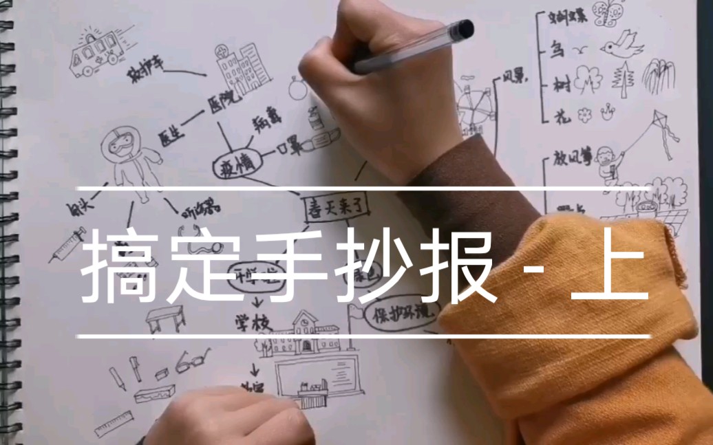 【手抄报-上】利用思维导图收集整合资料 高质量得做出高质量的手抄报