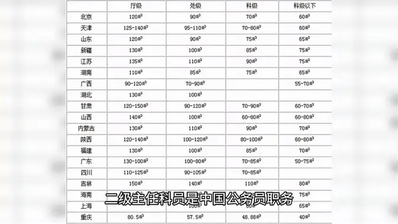 二级主任科员是正科还是副科