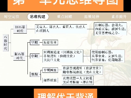 七上历史新教材,第一单元,思维导图讲解
