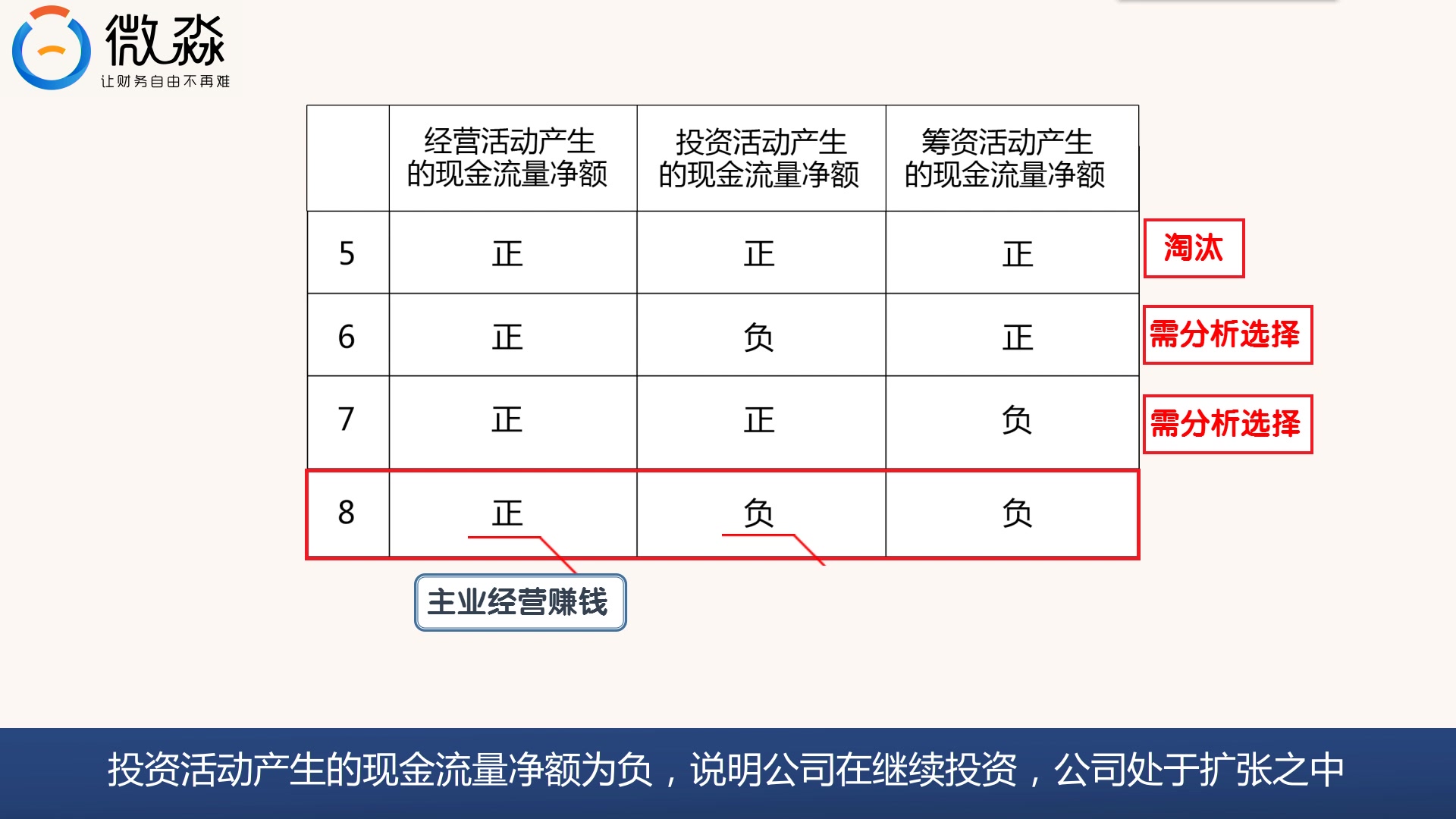 读懂现金流量表视频7