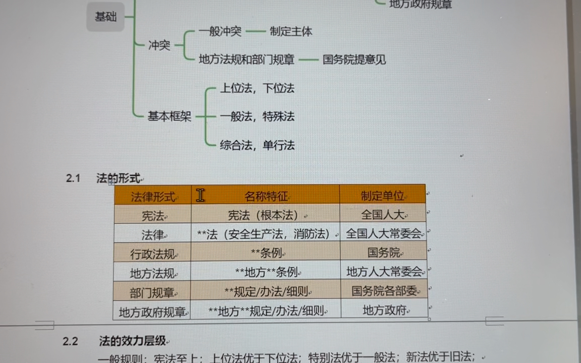 注安_法规_2法律基础知识