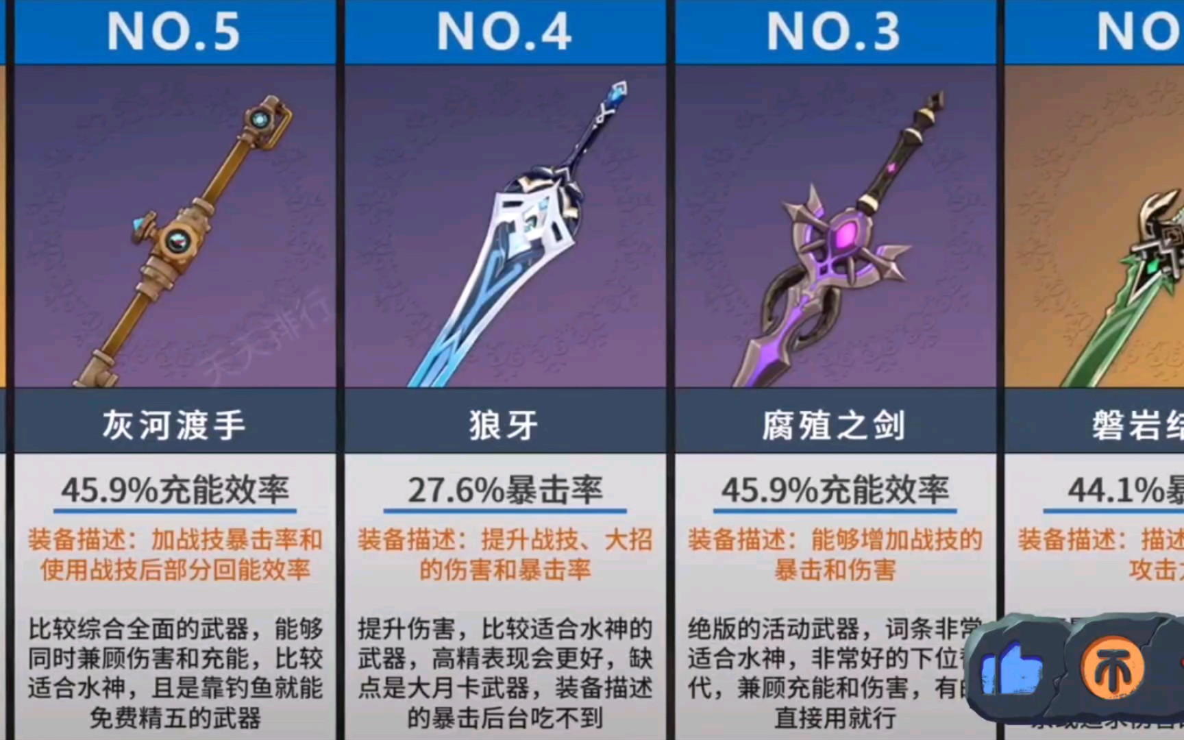 原神4.2版本水神芙宁娜武器选择推荐排行榜