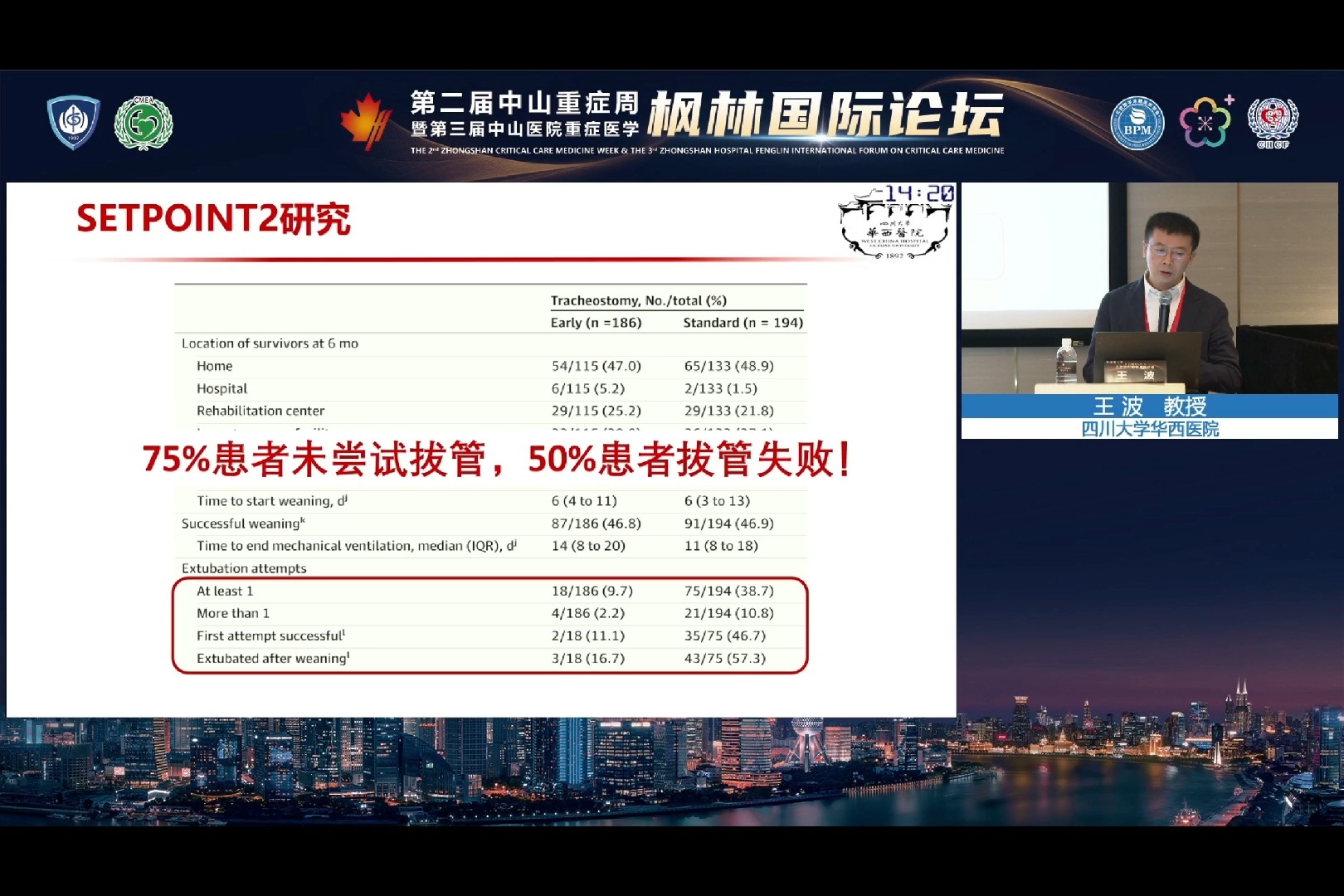 气管切开拔管:重症医生视角(有声音版)王波