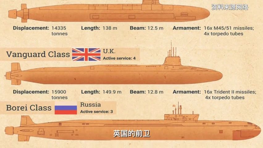 张召忠为世界顶级潜艇排名,听完了很涨知识!