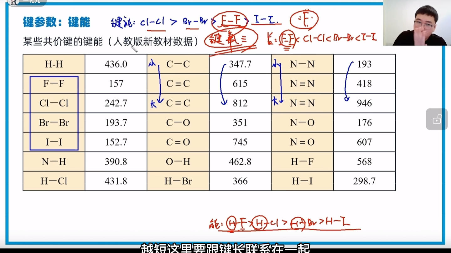 化学【分子结构】总结 一化儿 课堂——共价键形成 健长 健角 健能 ...
