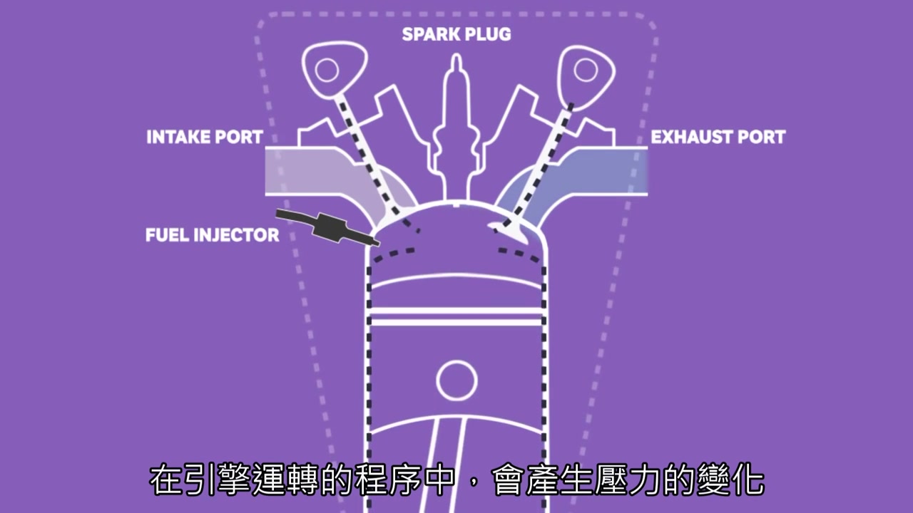 (科普向)汽车排出的有色气体,到底代表了什么?