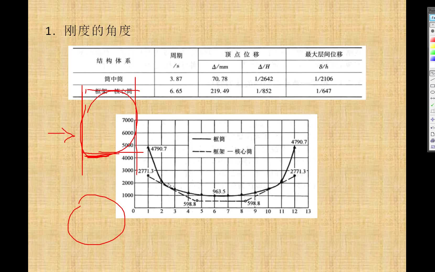 鲁班大讲堂第二十八期:筒体结构概念设计之框架核心筒受力特点