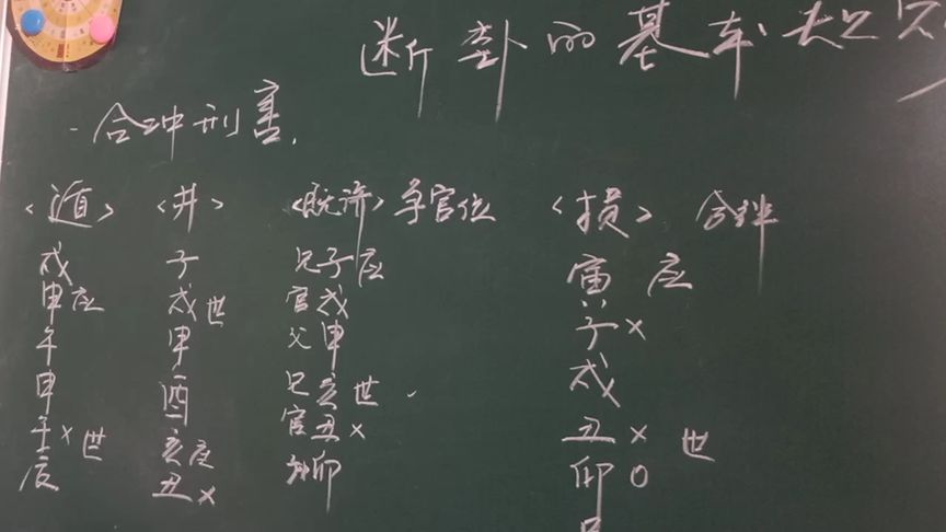 六爻基础一断卦的基本规则