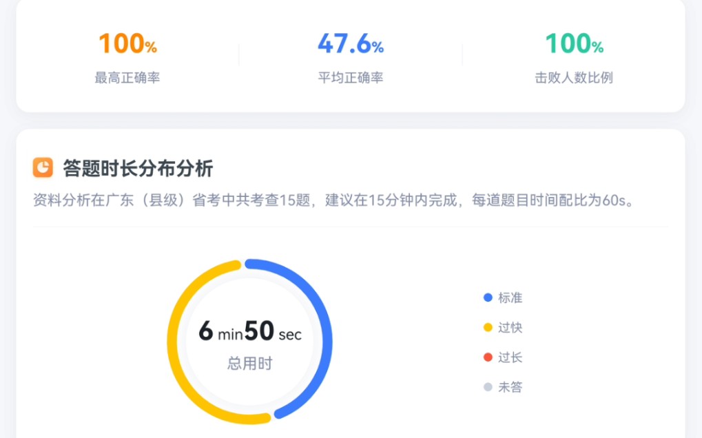 资料分析15题7分钟+加减法口算技巧说明