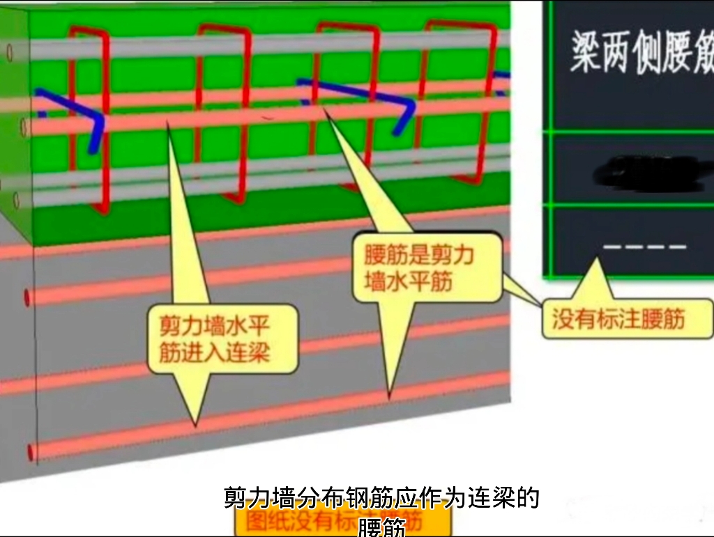 框架梁和连梁的区别,连梁的注意事项
