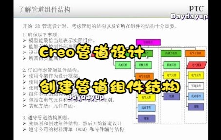 Creo管道设计—创建管道组件结构