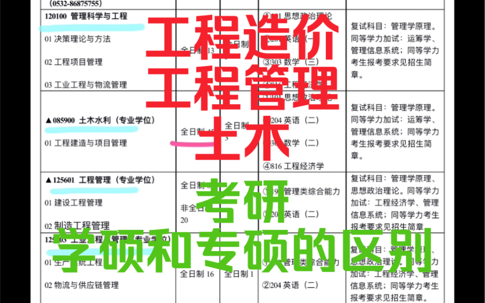 工程造价/工程管理/土木考研!专硕和学硕的区别