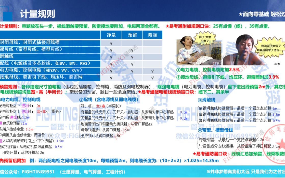零基础学造价(电气算量)课程3-计算规则(造价工程师考试零基础速成...