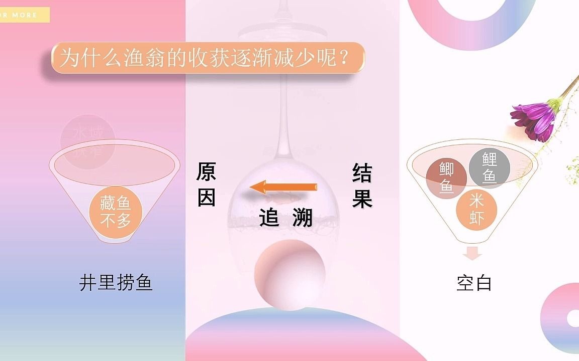 《议论文的审题和立意》(二):议论文写作教学无从下手?试试这个课件吧