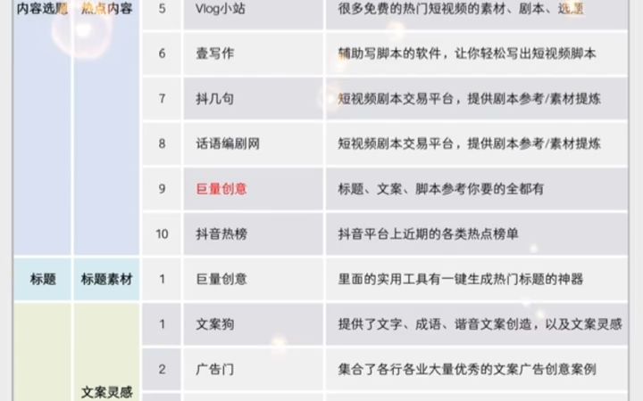想找热点选题?这20个工具,让你不再发愁找热点!#抖音运营小技巧 #...