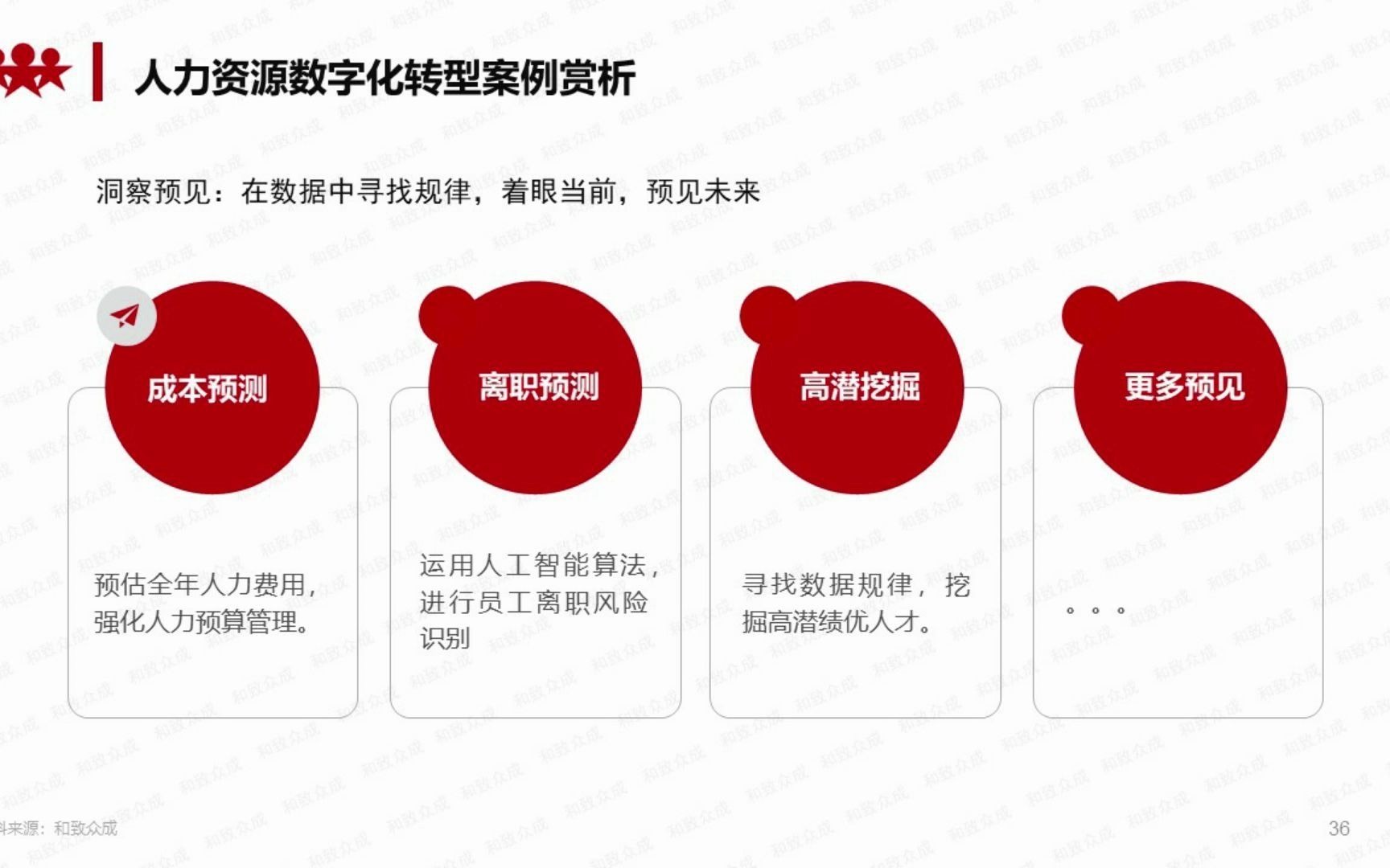 【案例分享】人力资源数字化转型案例