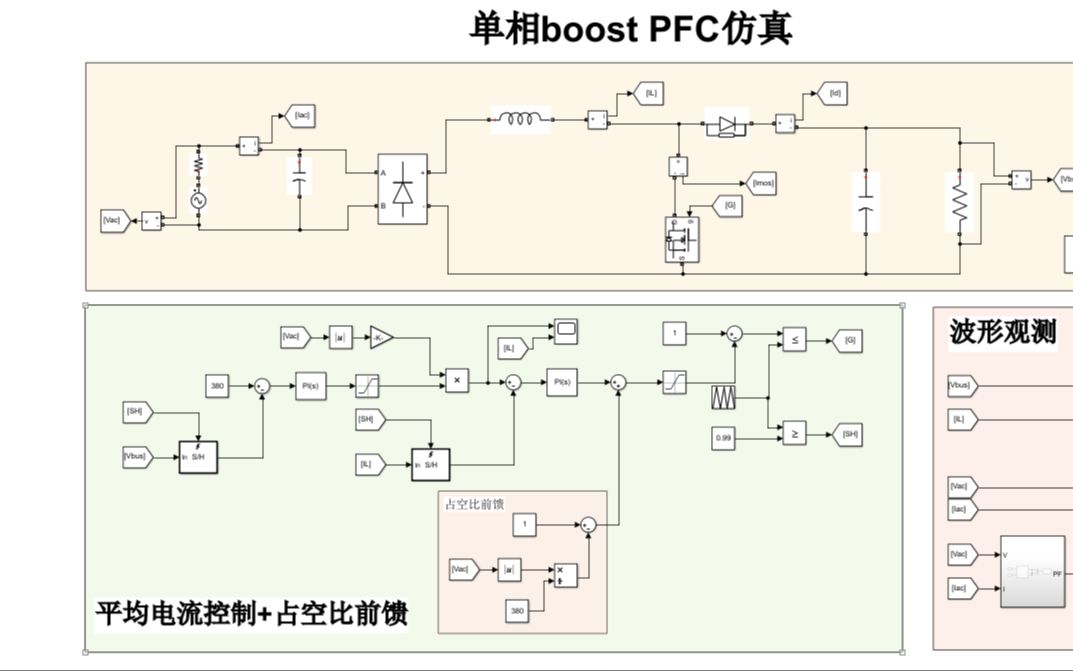 基于平均电流控制和占空比前馈的单相boost PFC仿真(参数计算和器件...