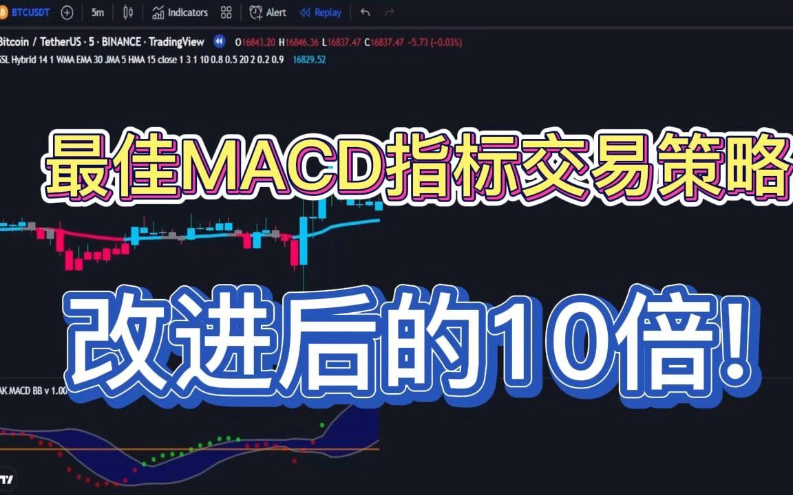 【热门】最佳MACD指标交易策略--改进后的10倍!